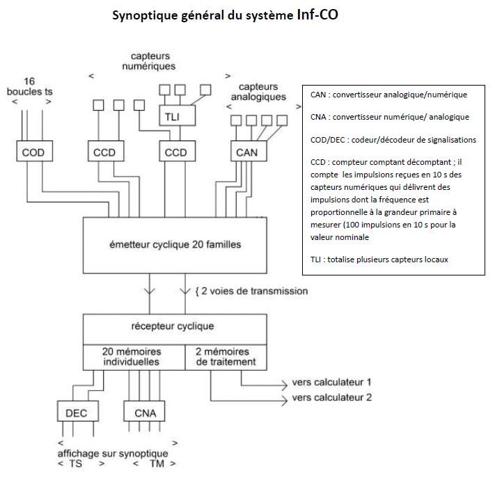 Emetteur Récepteur Cyclique (ERC) – Conservatoire des ...
